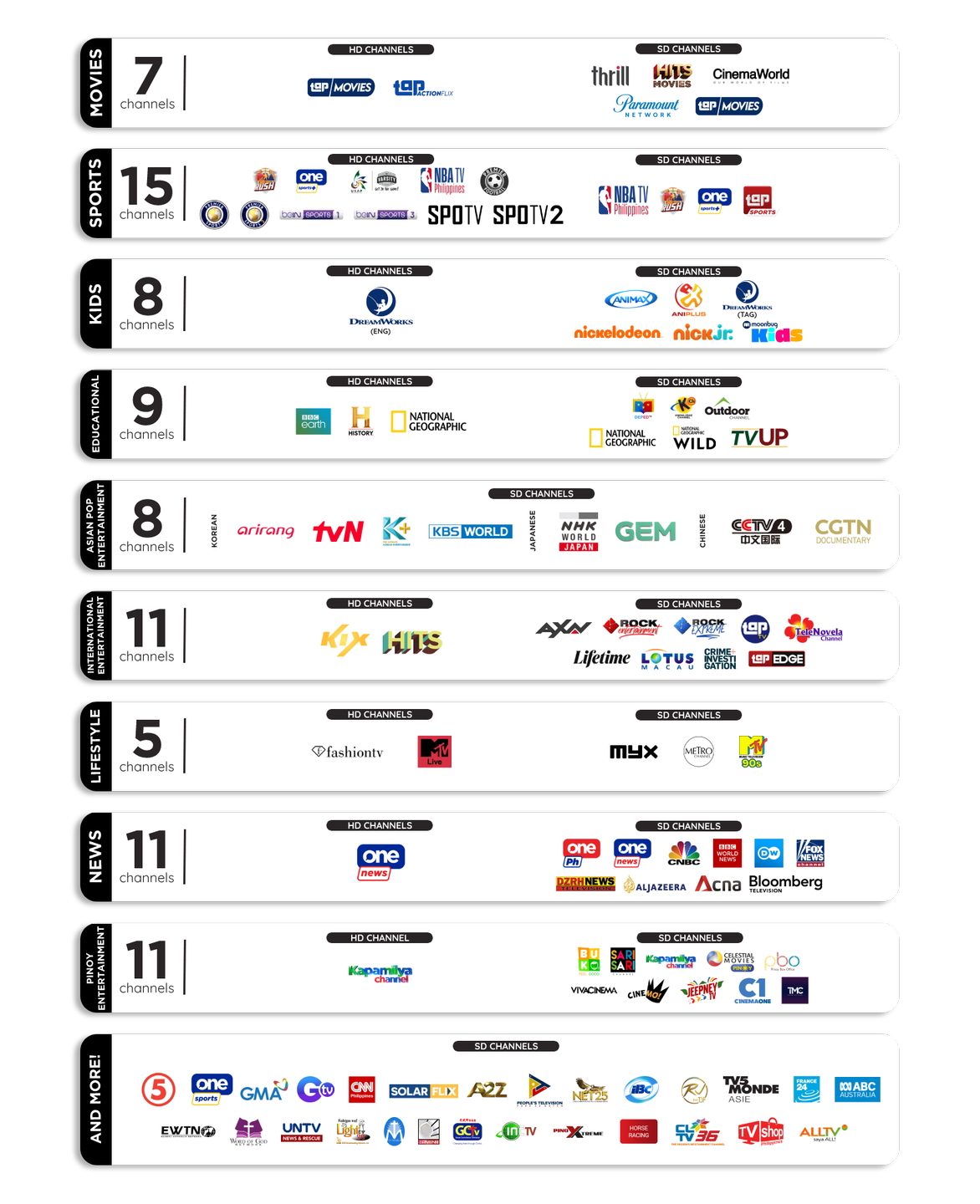 CIGNAL TV - Christmas Channel Blowout 2022