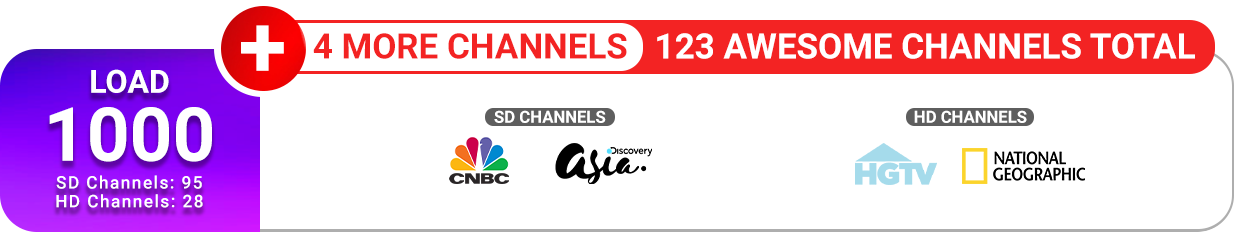 CIGNAL TV - 2022 Channel Line-Up page