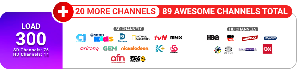 CIGNAL TV - 2022 Channel Line-Up page