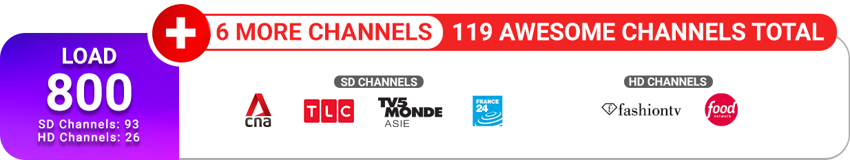 CIGNAL TV - 2022 Channel Line-Up page