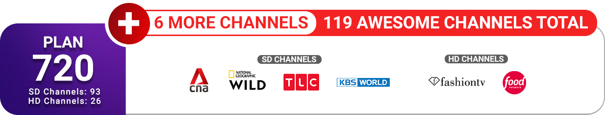 CIGNAL TV - 2022 Channel Line-Up page